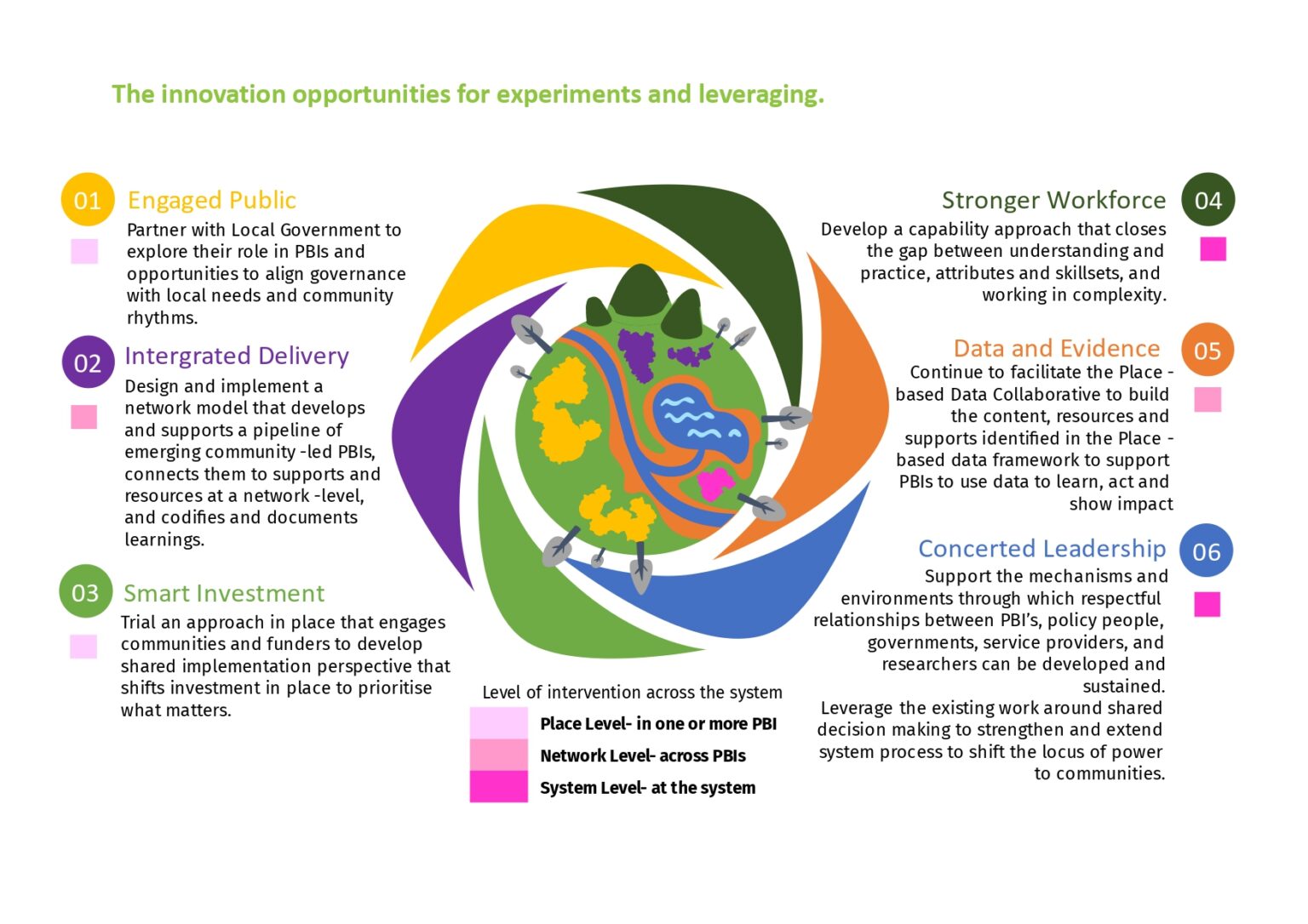 Thriving Places, Thriving Kids Network - Queensland Kids Partnership