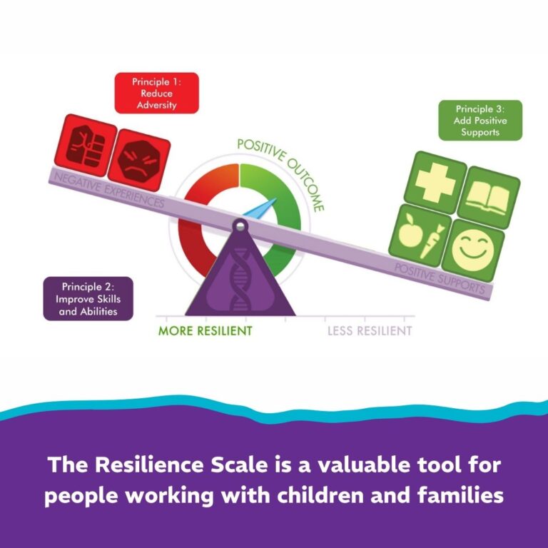 Resilience Scale Poster - Thriving Queensland Kids Partnership
