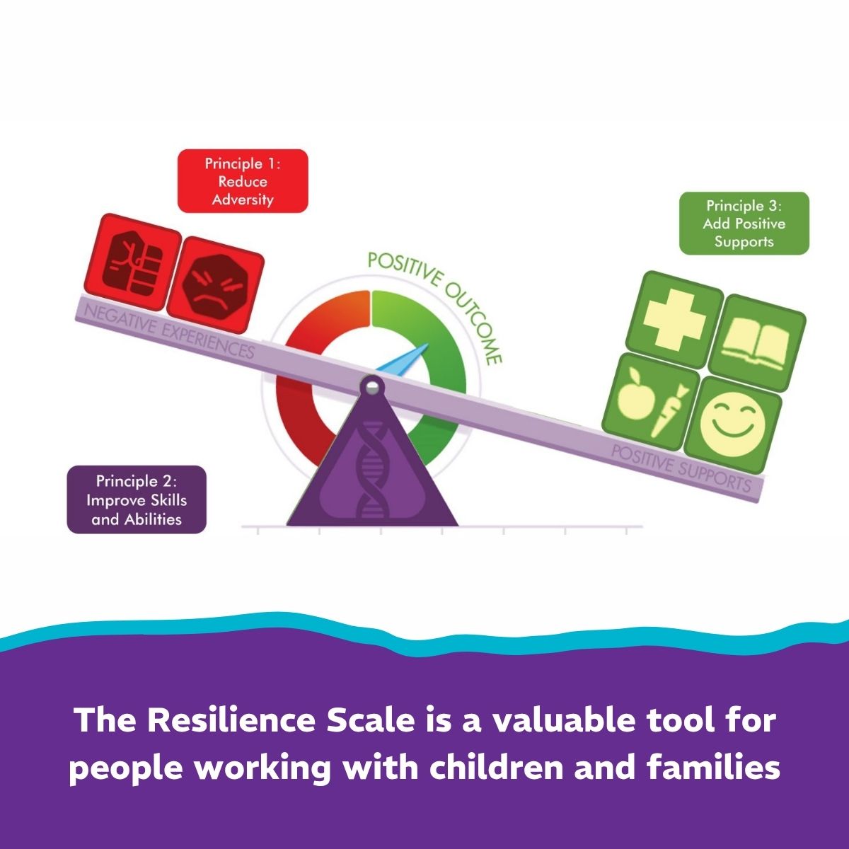 Resilience Scale Resource - Queensland Kids Partnership